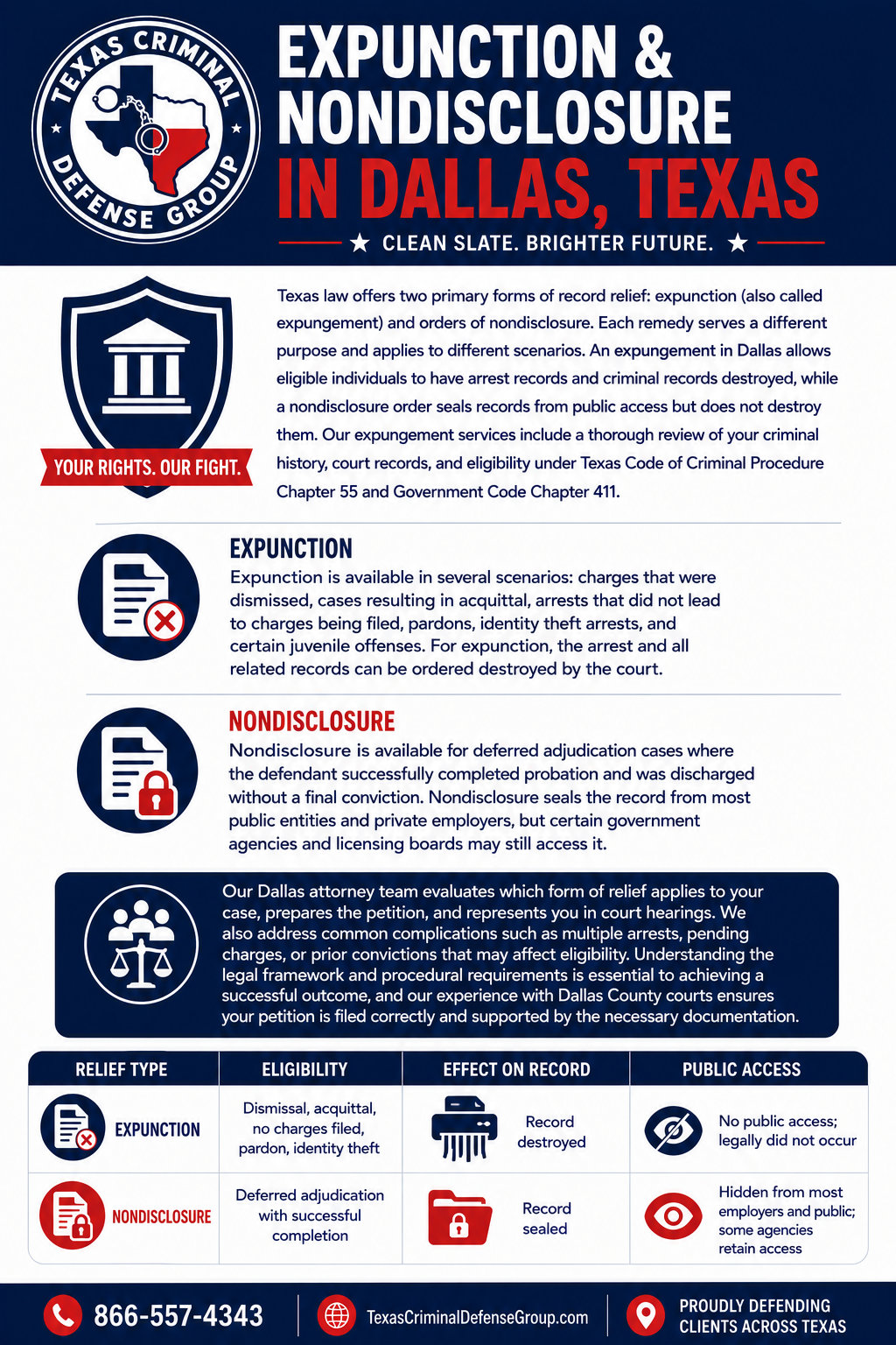 Expungement Lawyer Lubbock